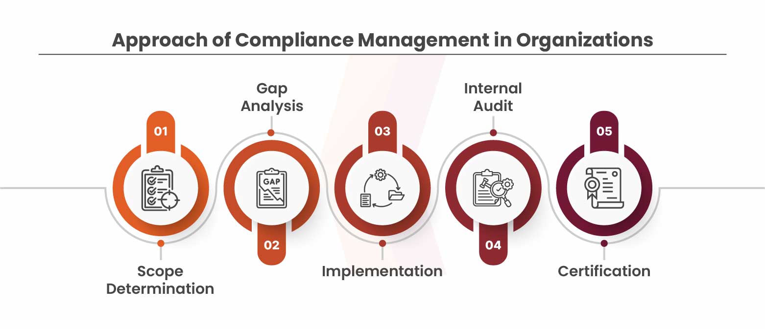 The Importance of ISO standards in Organizations - Kratikal Blogs