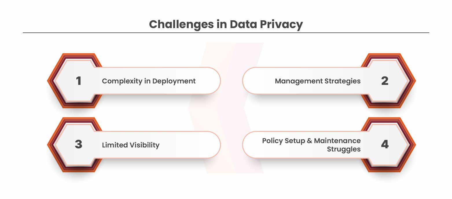 The Ongoing Impact of Data Privacy on an Organization - Kratikal Blogs