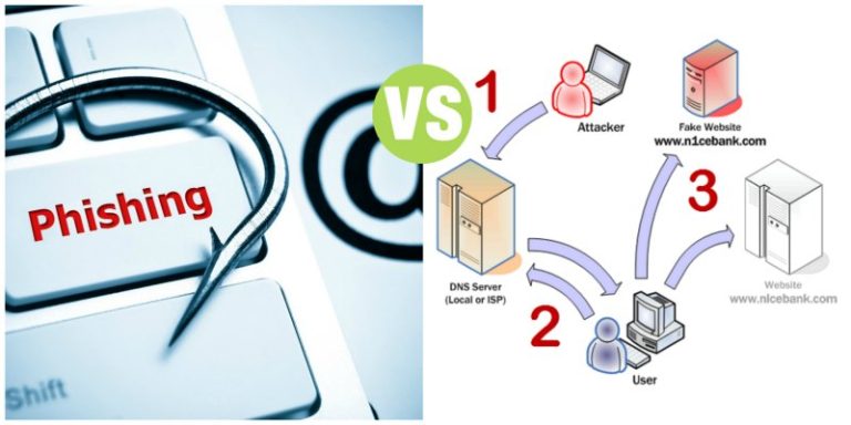 A Brief Guide on Phishing and Pharming - Kratikal Blogs