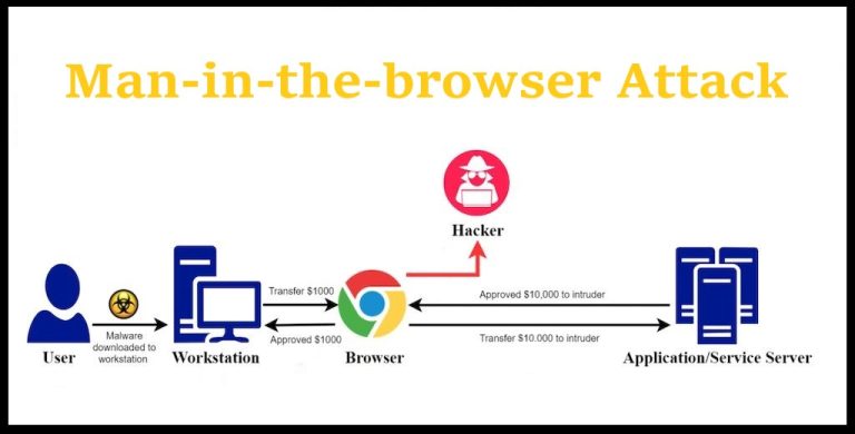 5 Most Notorious Malware Attacks of All Time - Kratikal Blogs