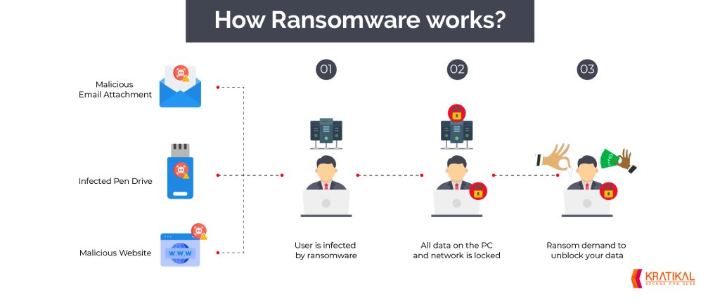 Ransomware Reminding Cyber Security Experts It Still Exists - Security ...