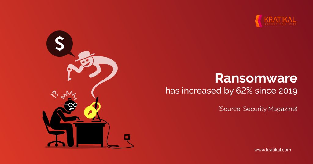 Ransomware Reminding Cyber Security Experts It Still Exists - Kratikal ...