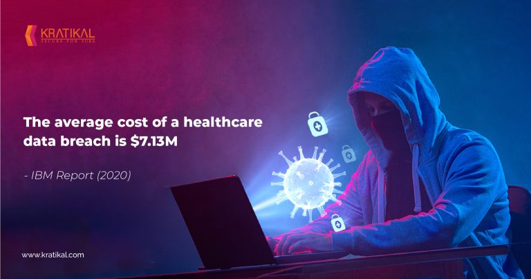 6 Biggest Ransomware Attacks that Happened in India - Kratikal Blogs