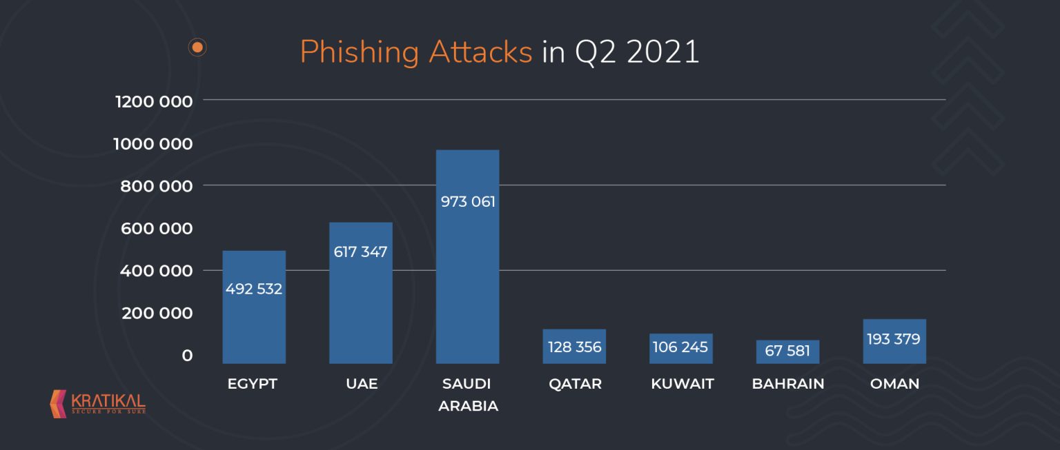 Kuwait Against Cyber Crimes - Security Boulevard