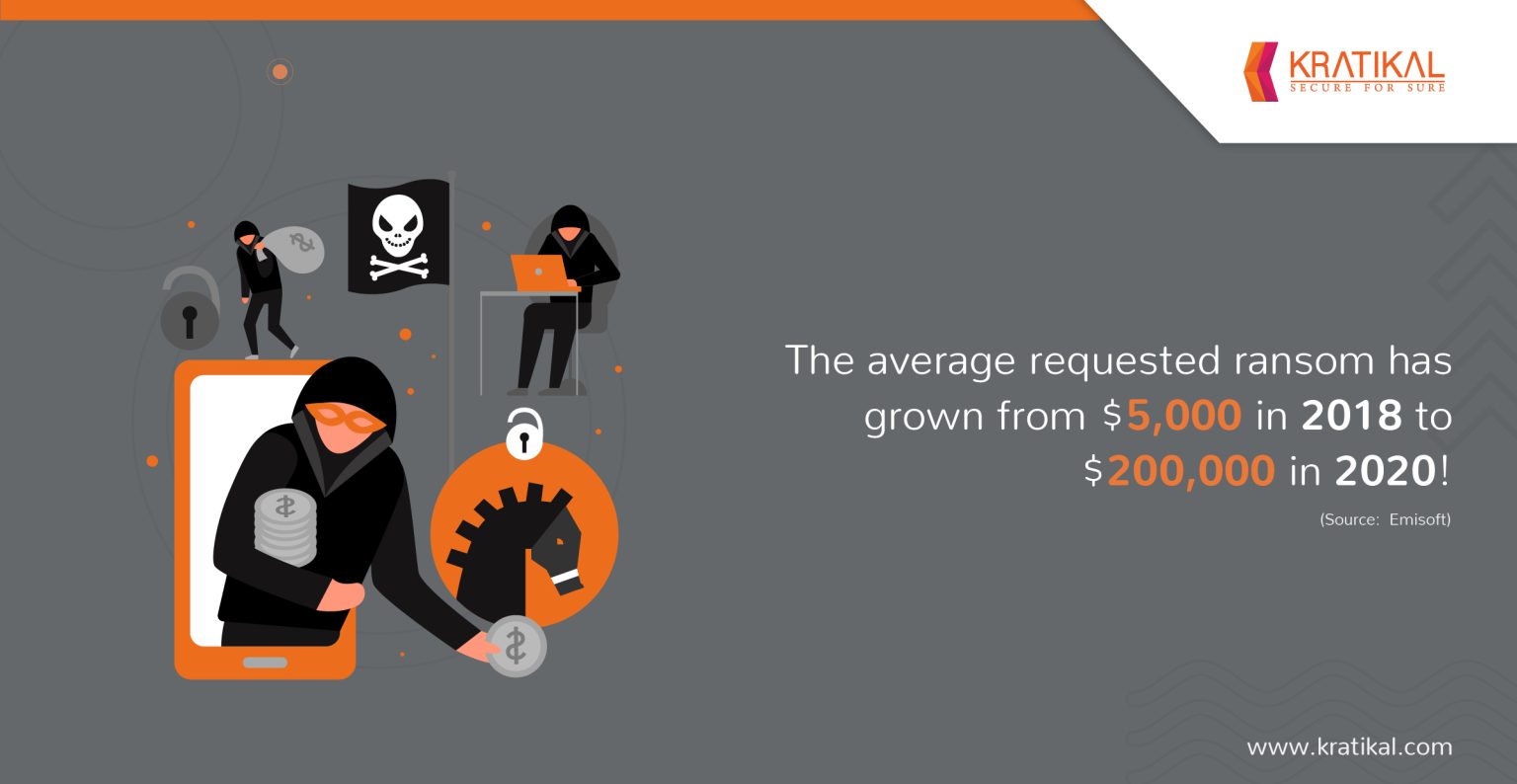 5 Deadliest Ransomware Gangs Terrorizing Organizations Worldwide