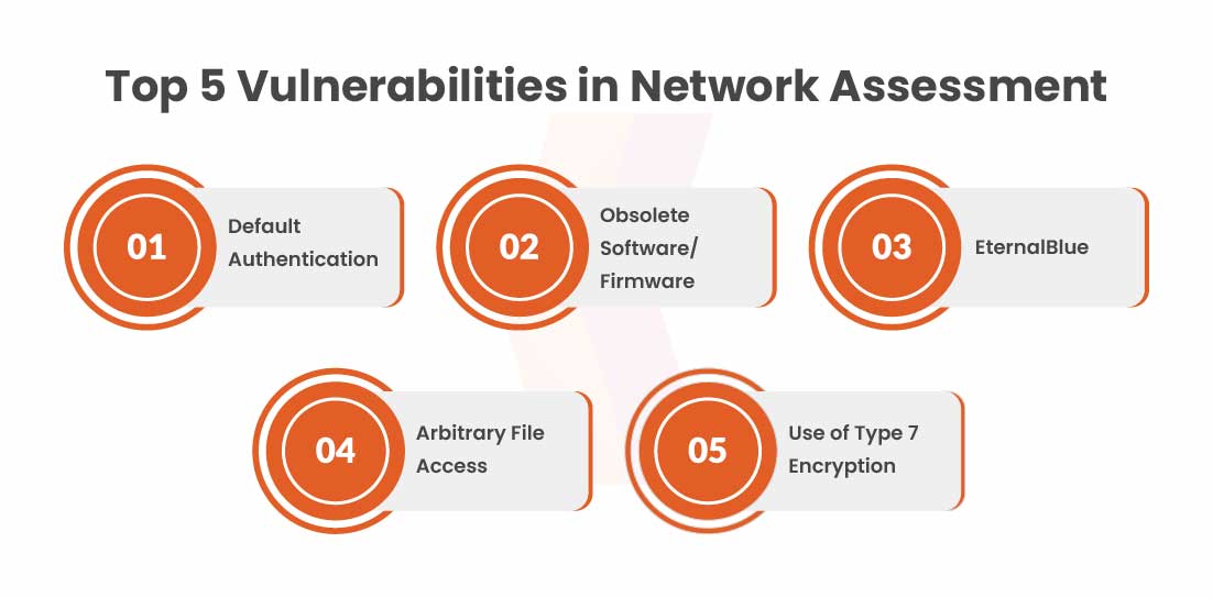 Everyone Needs Network Assessment: Here’s Why - Kratikal Blogs