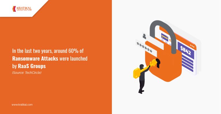 6 Biggest Ransomware Attacks that Happened in India - Kratikal Blogs