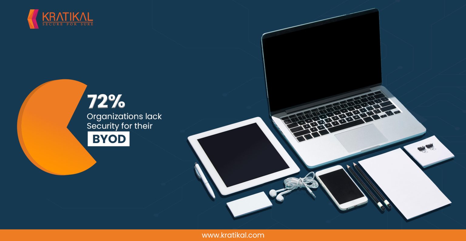 Tokenization: The New Way To Pay! - Kratikal Blogs