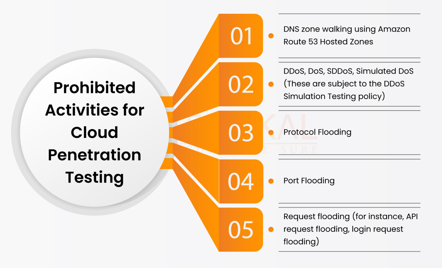 Top 10 Cloud Penetration Testing Companies in 2025 - Kratikal Blogs