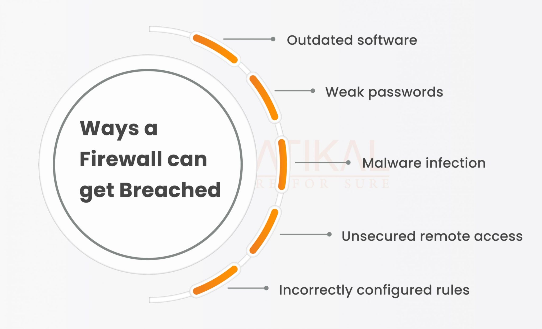 "Top 5 ways hackers can bypass your firewall” - Kratikal Blogs