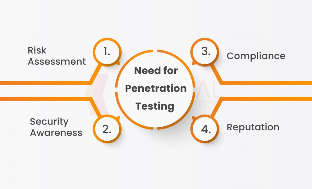 Penetration Testing - Protecting your Assets from Cyber Threats ...