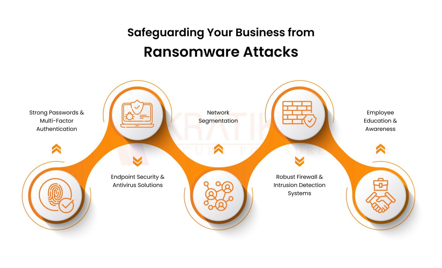The Alarming Rise of Ransomware Attacks - Kratikal Blogs