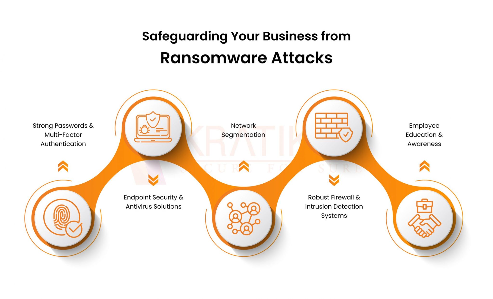 The Alarming Rise of Ransomware Attacks - Kratikal Blogs