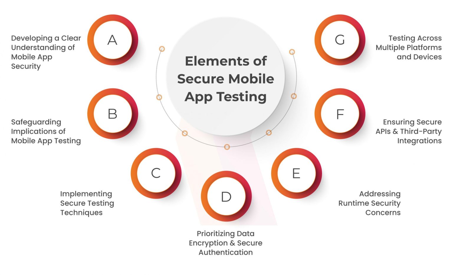 Mobile App Testing: Top-notch Security - Kratikal Blogs