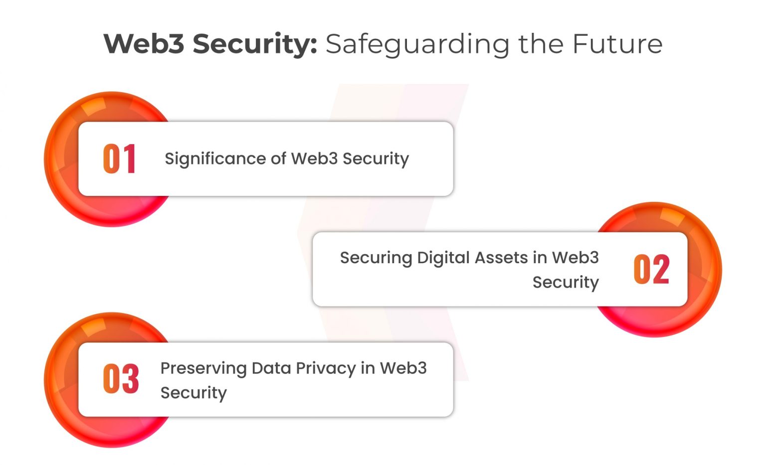 Web3 Security: Safeguarding Assets and Data Privacy - Kratikal Blogs