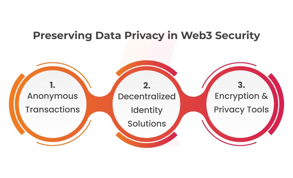Web3 Security: Safeguarding Assets and Data Privacy - Kratikal Blogs