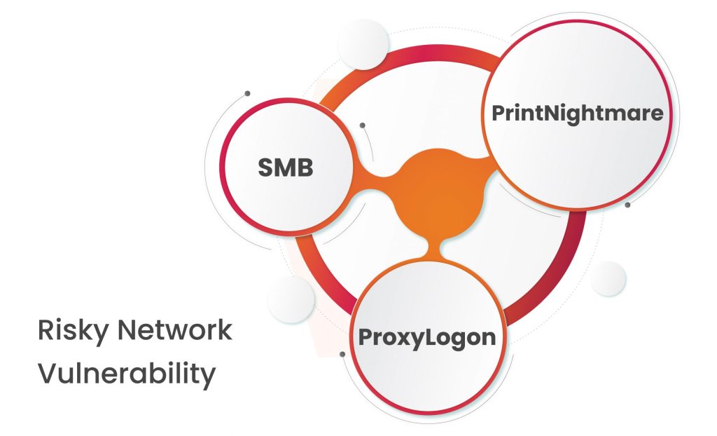 Top Threatening Network Vulnerability in 2023 - Kratikal Blogs
