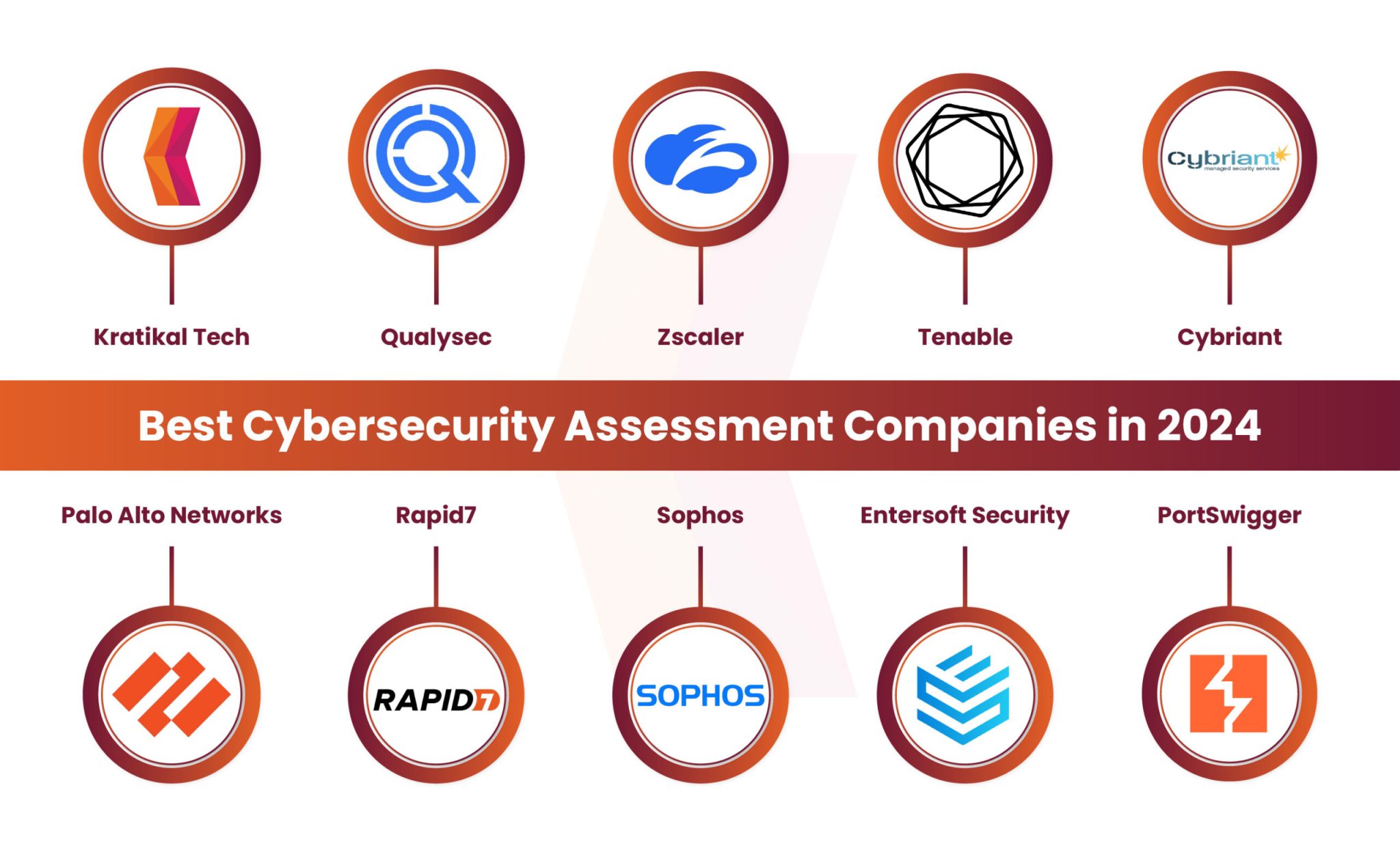 Top 10 Cybersecurity Assessment Companies in 2026 [Updated] - Kratikal ...