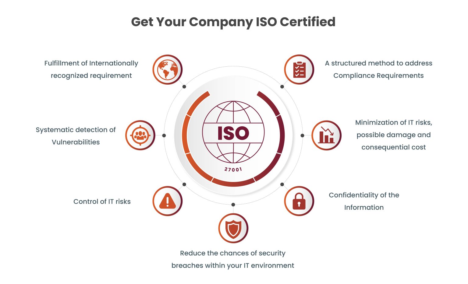 What is ISO 27001 Compliance? - Security Boulevard