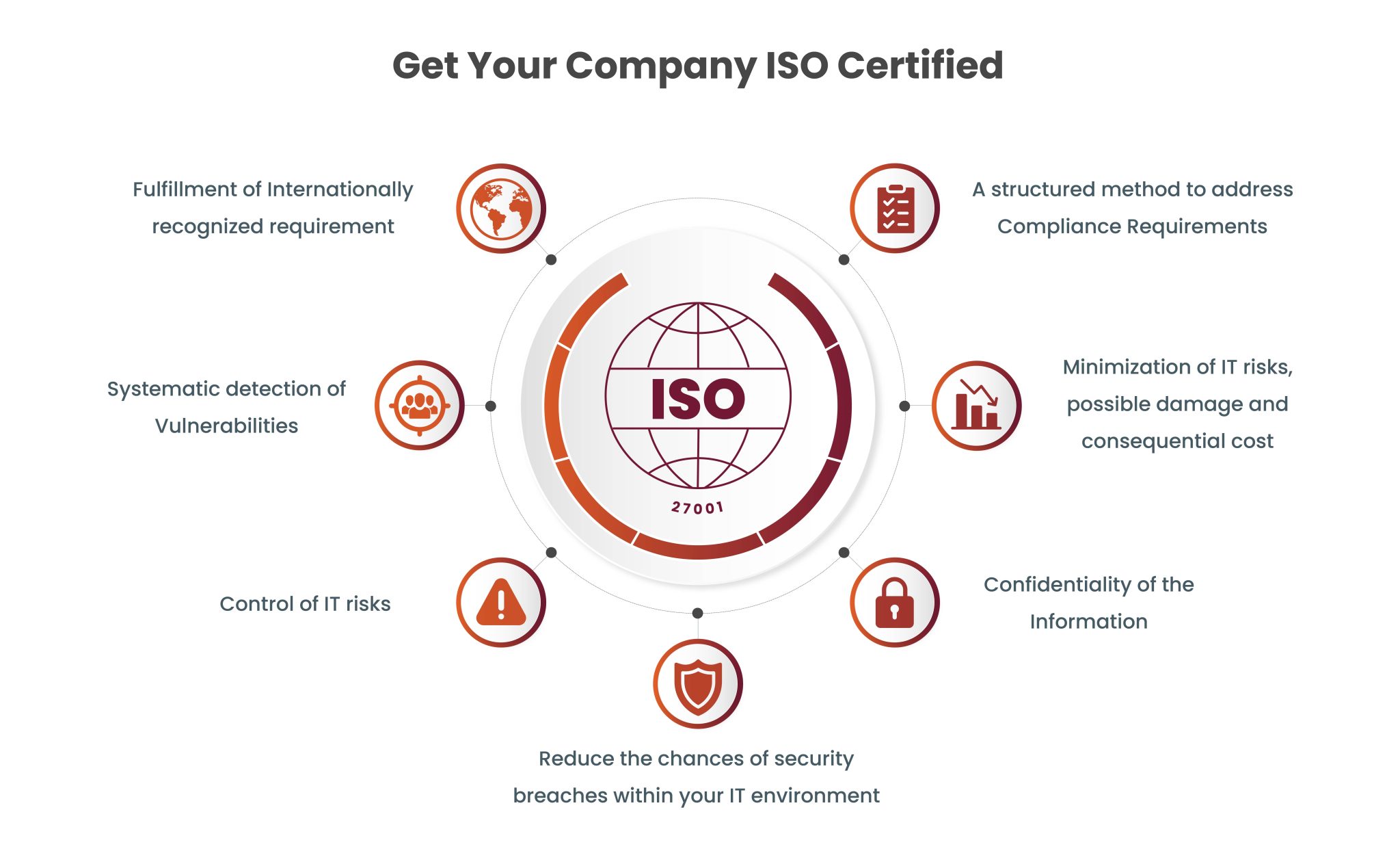 What is ISO 27001 Compliance? - Kratikal Blogs