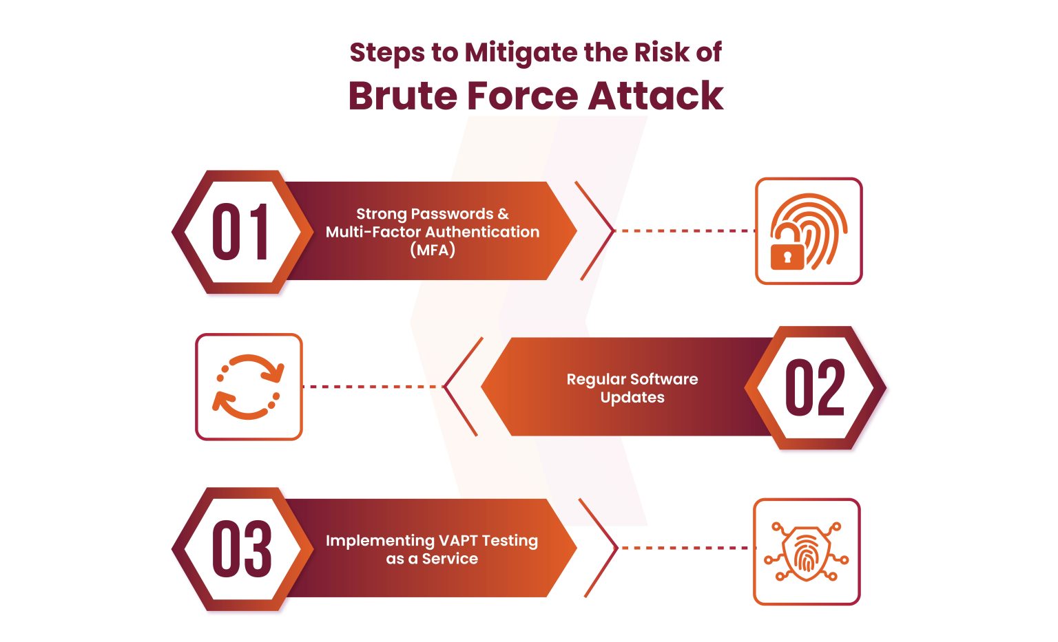 Is Your Password Strong Enough? Brute Force Attack on the Rise ...