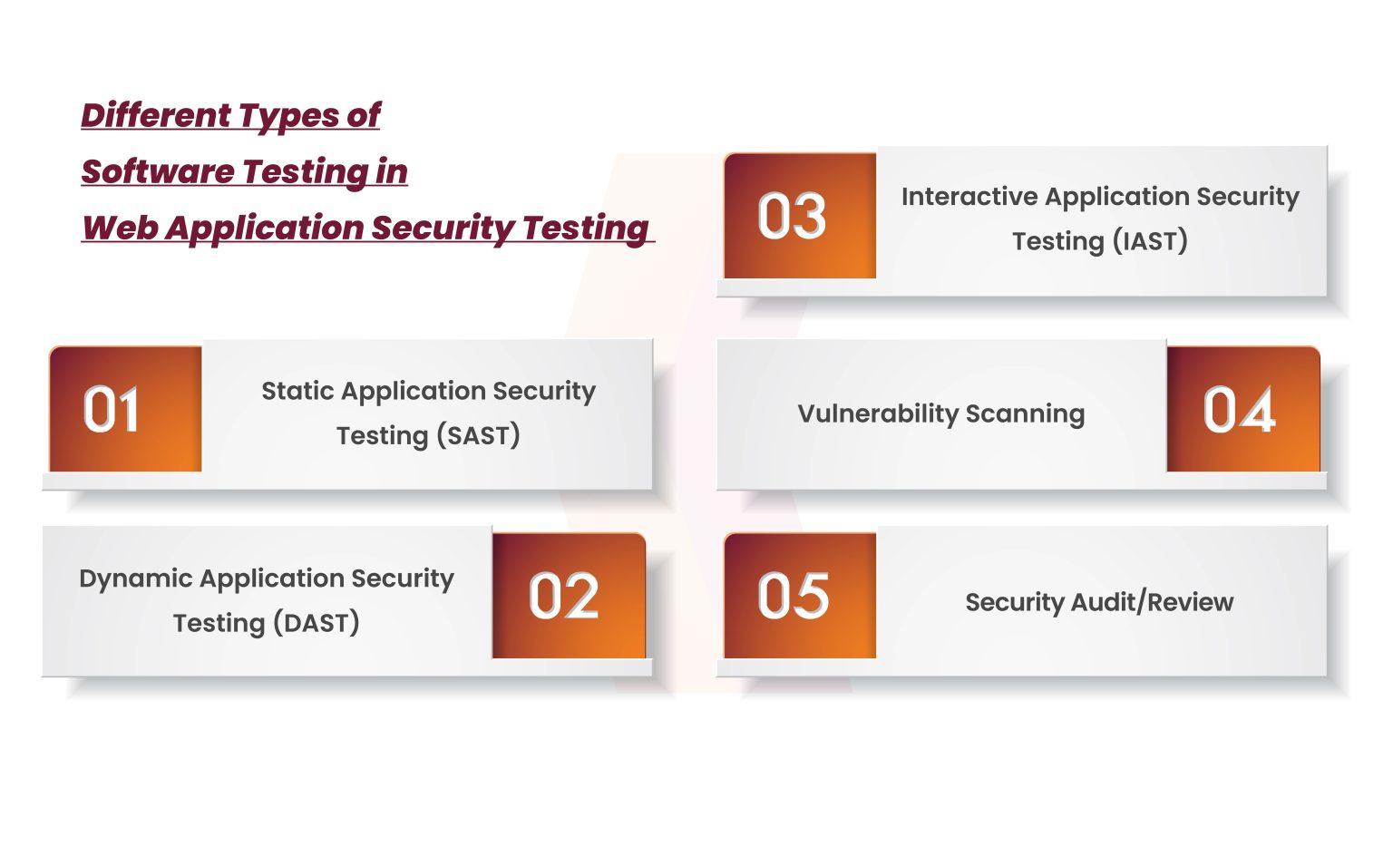 What Is Web Application Security Testing Kratikal Blogs