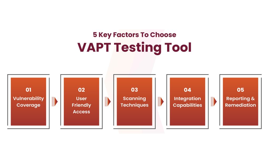 Top 7 VAPT Testing Tools - Kratikal Blogs