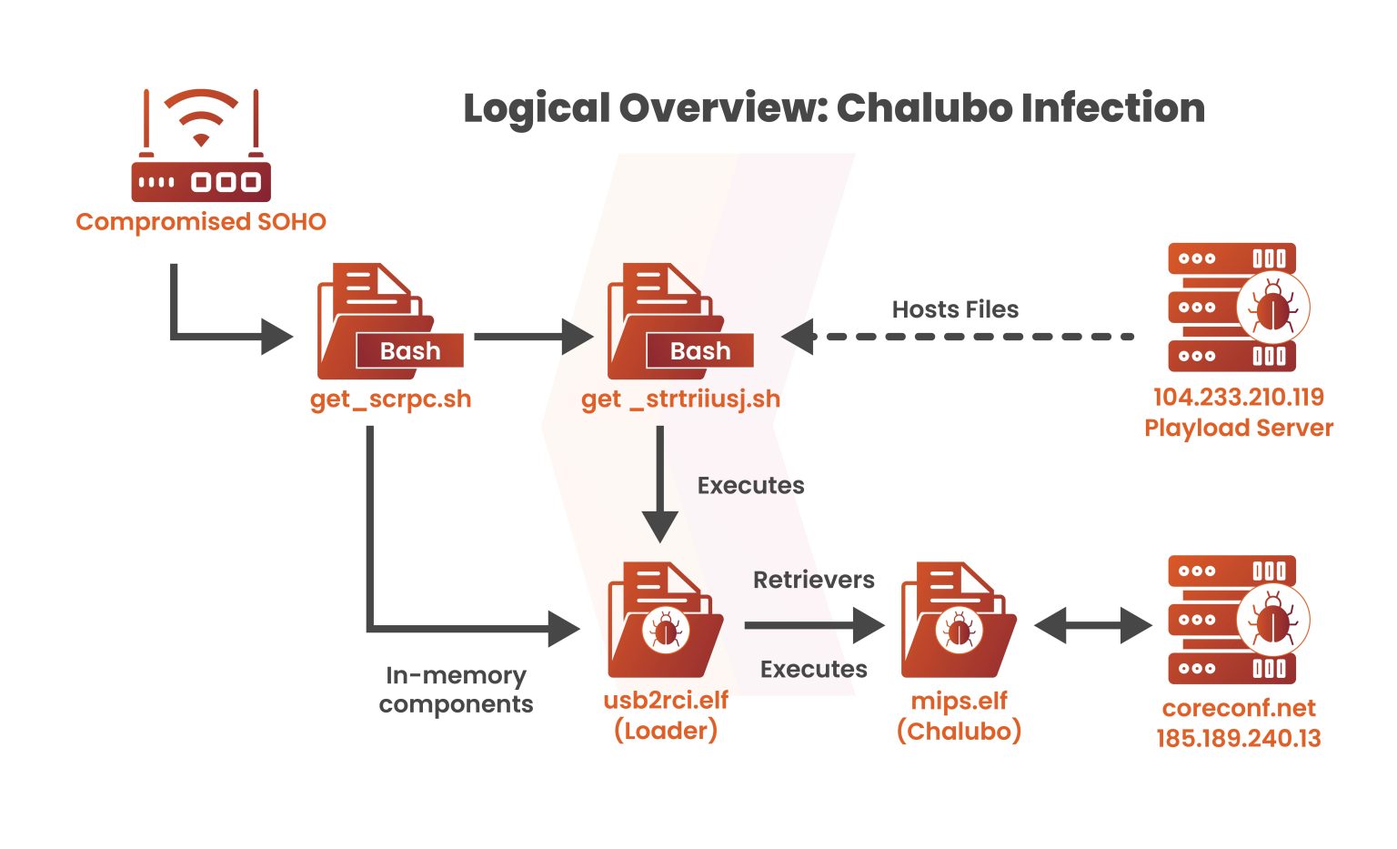 60,000+ Vulnerabilities Exposed by the U.S. Router Cyber Attack ...