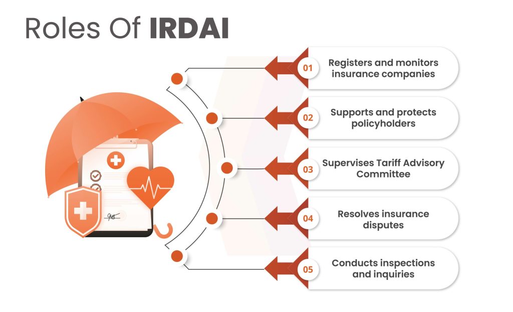 What is IRDAI Compliance and Its Role - Kratikal Blogs