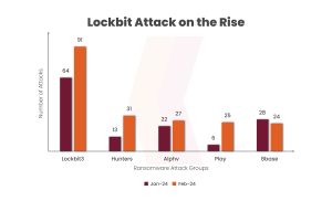 LockBit 3.0: The Rising Costs of Ransomware Attacks - Security Boulevard