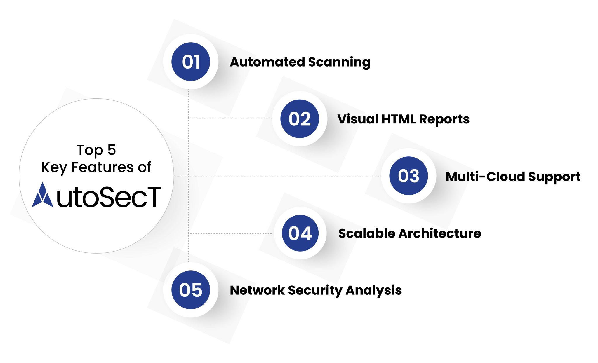 Best Vulnerability Assessment Tool For Cloud In 2024 Kratikal Blogs