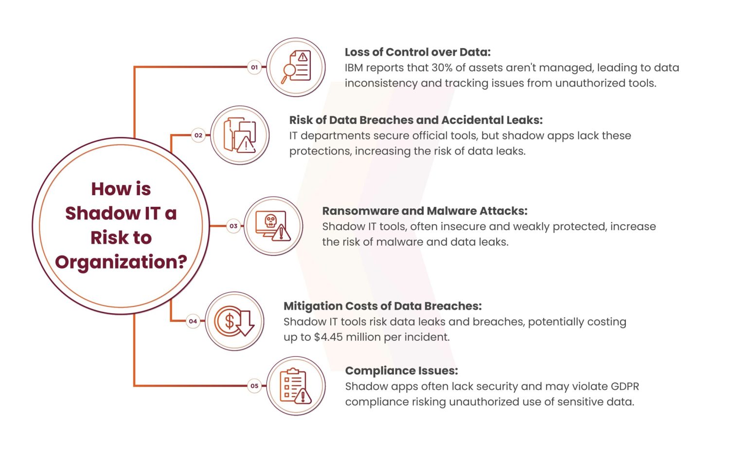 How to Secure Your Organization from Shadow IT? - Kratikal Blogs