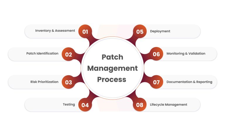 How to Patch your Linux Kernel before it gets exploited? - Kratikal Blogs