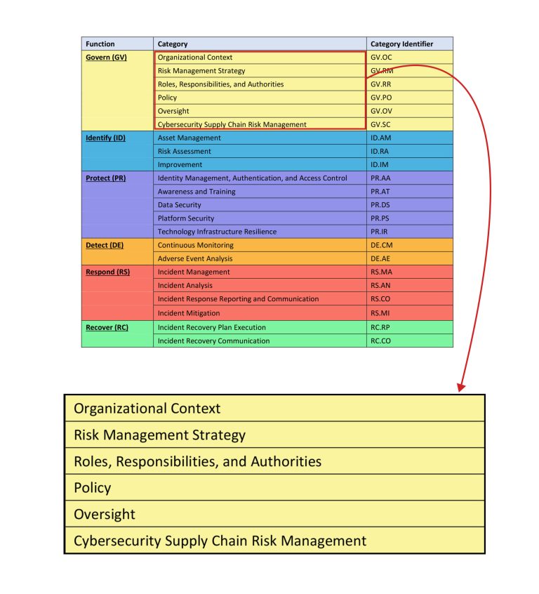 NIST CSF 2.0 Cyber Security Framework - Kratikal Blogs