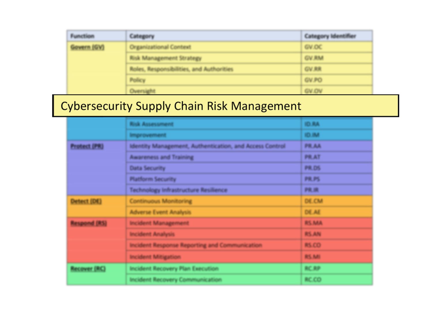 NIST CSF 2.0 Cyber Security Framework - Kratikal Blogs