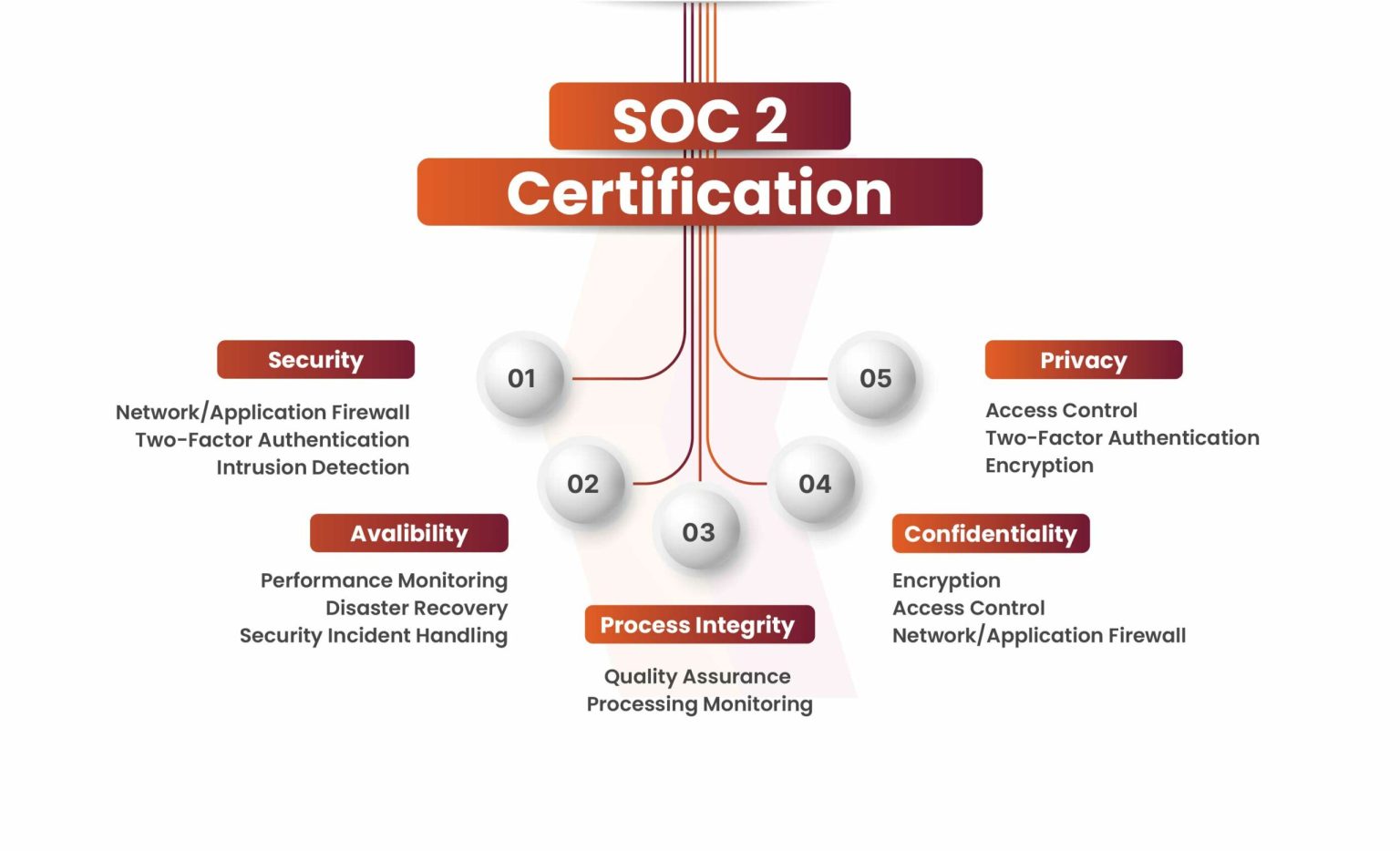 How to Get SOC 2 Certified? - Kratikal Blogs