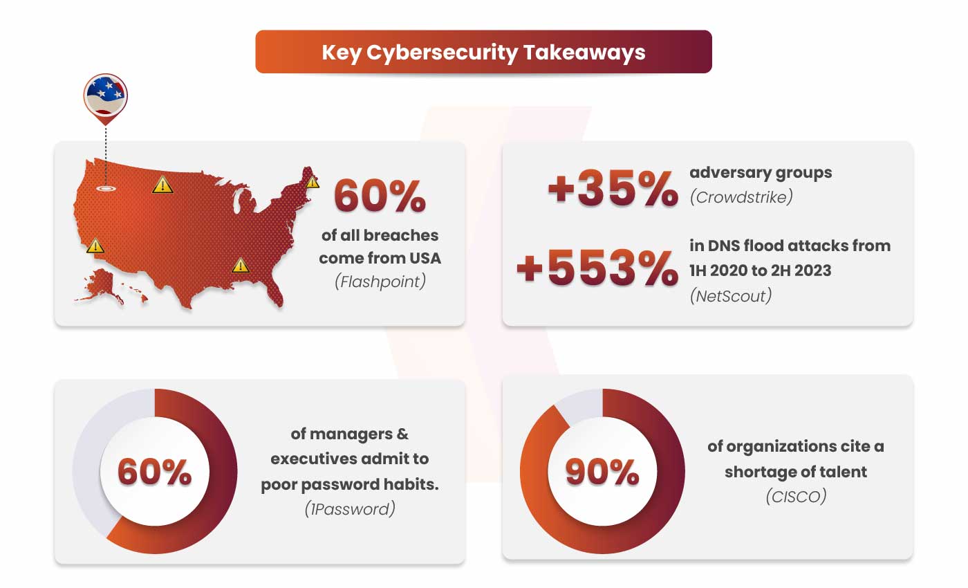 Why Companies Should Invest in Cybersecurity? - Kratikal Blogs