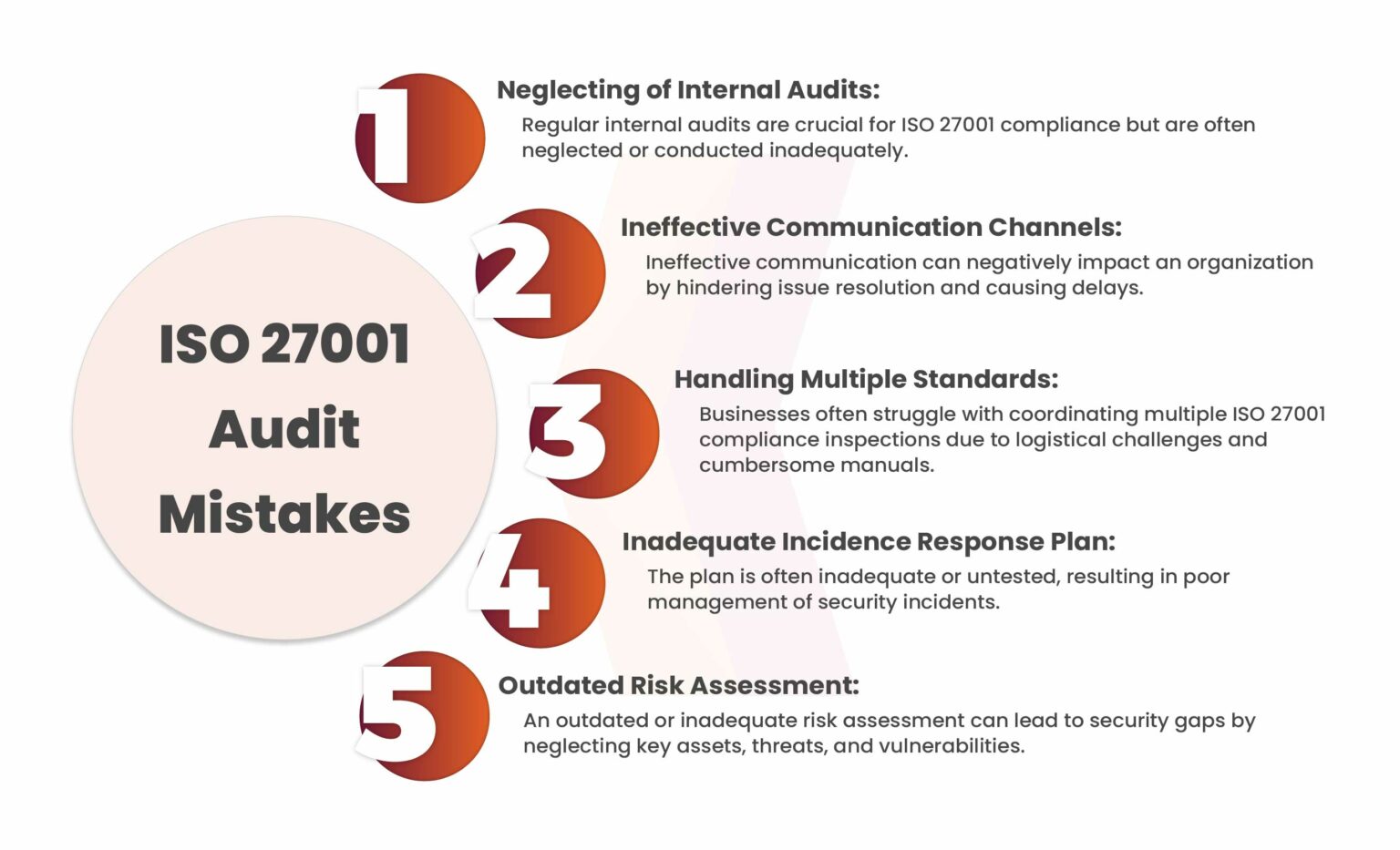 Common Mistakes to Avoid During ISO 27001 Audit - Kratikal Blogs