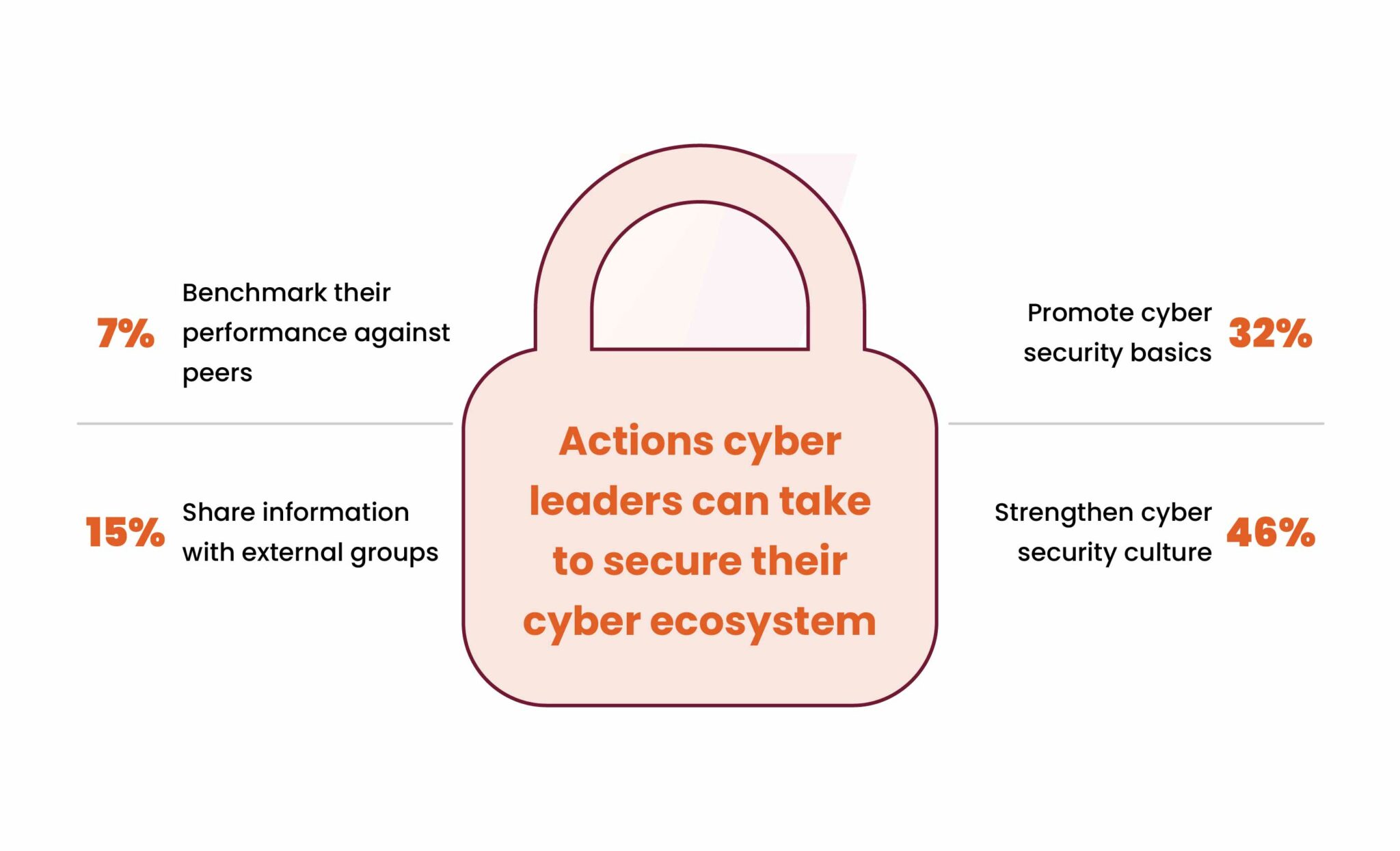The Role of Cyber Hygiene in Building a Resilient Workplace - Kratikal ...