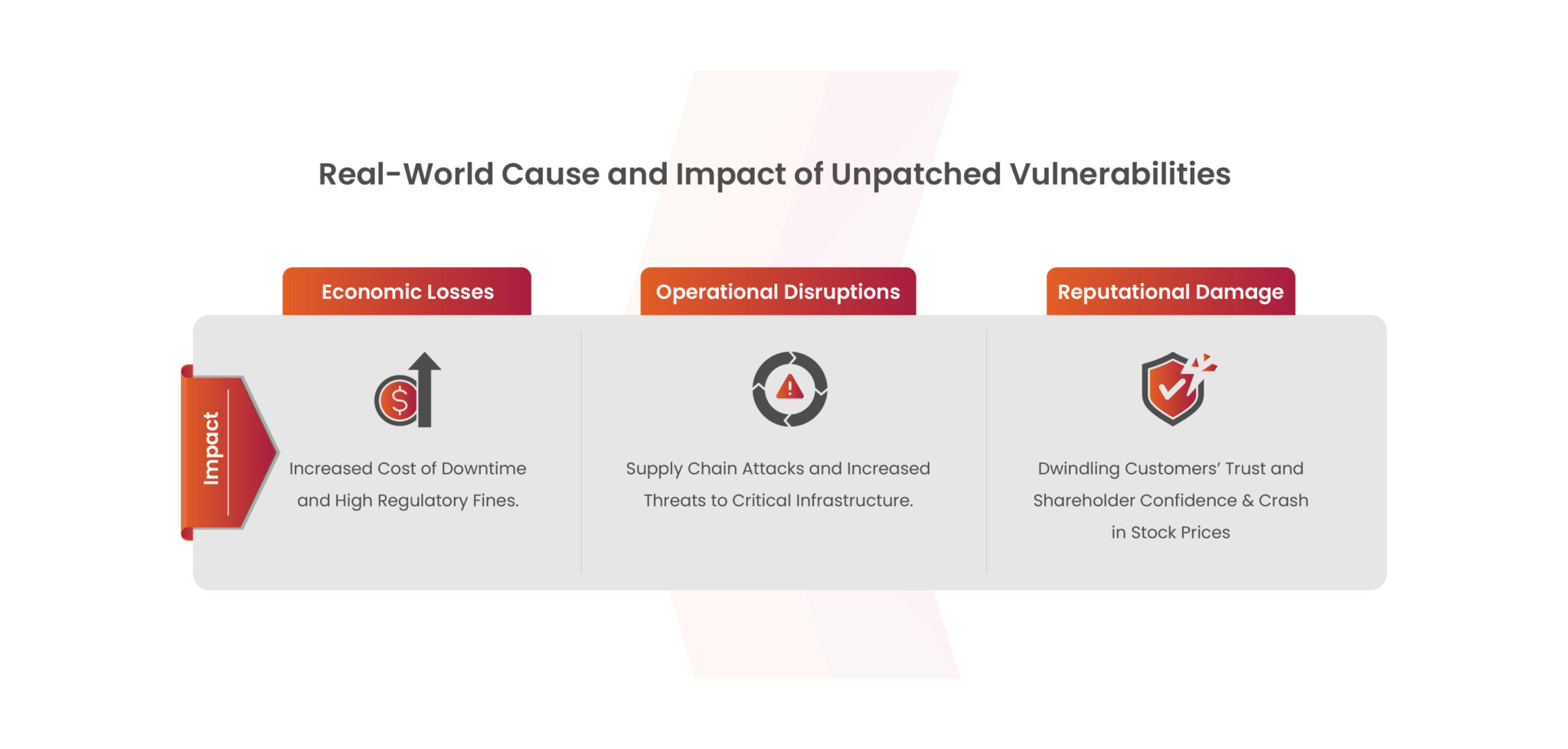 Impact of Unpatched Vulnerabilities in 2025 - Kratikal Blogs