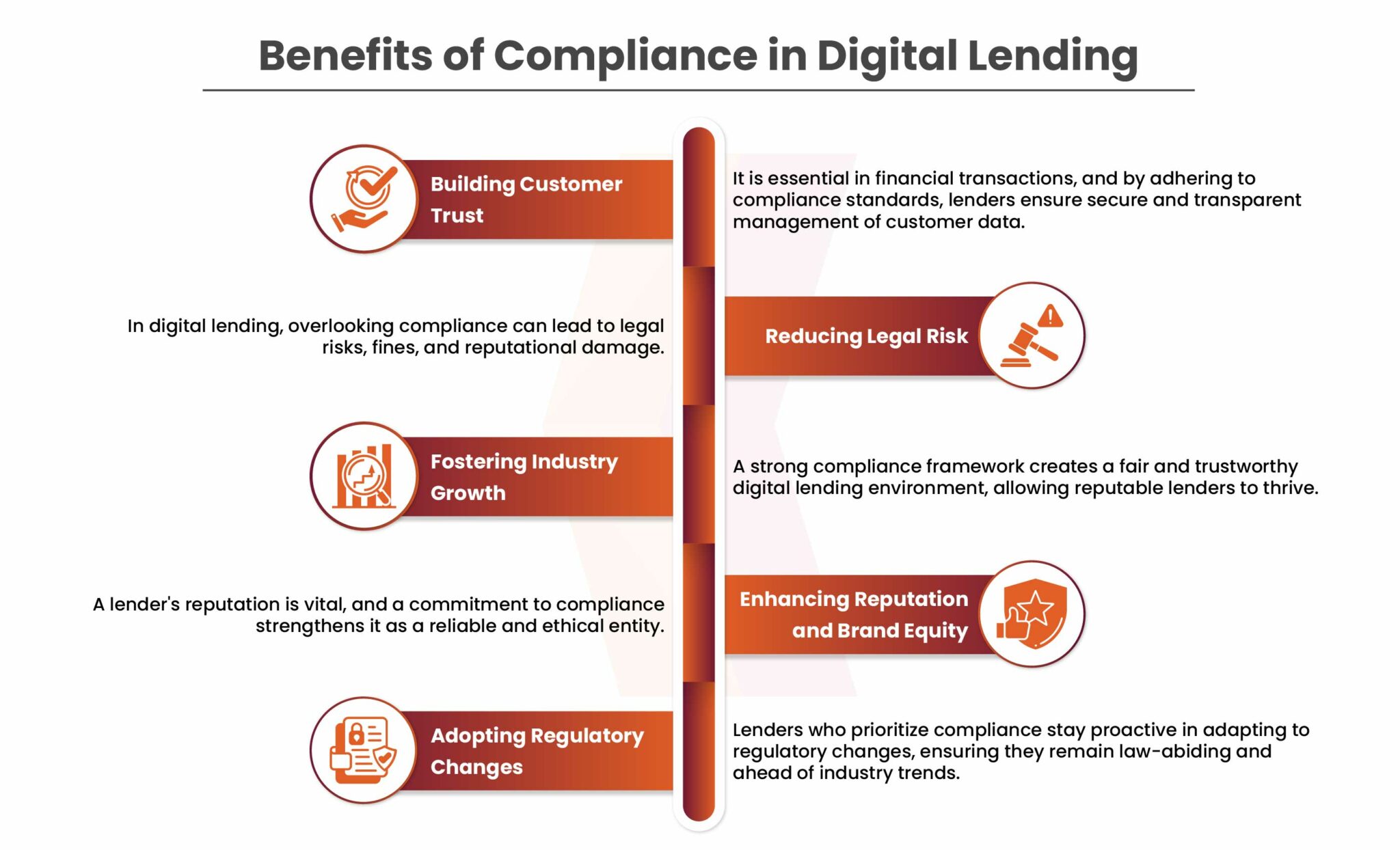 What is Digital Lending Application DLA (Audit)? - Kratikal Blogs