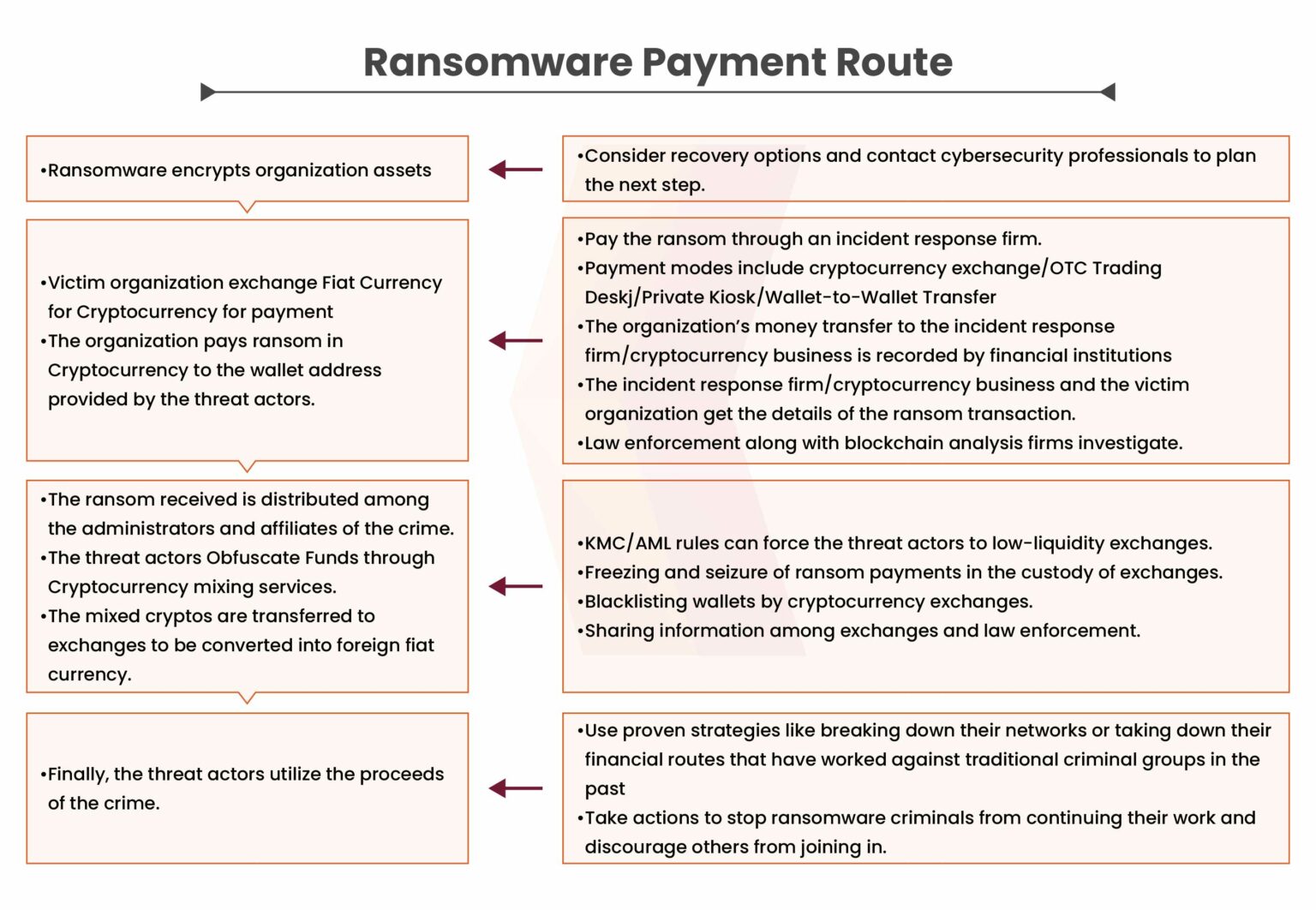 Ransomware Evolution: From Triple-Quadruple Extortion to RaaS ...
