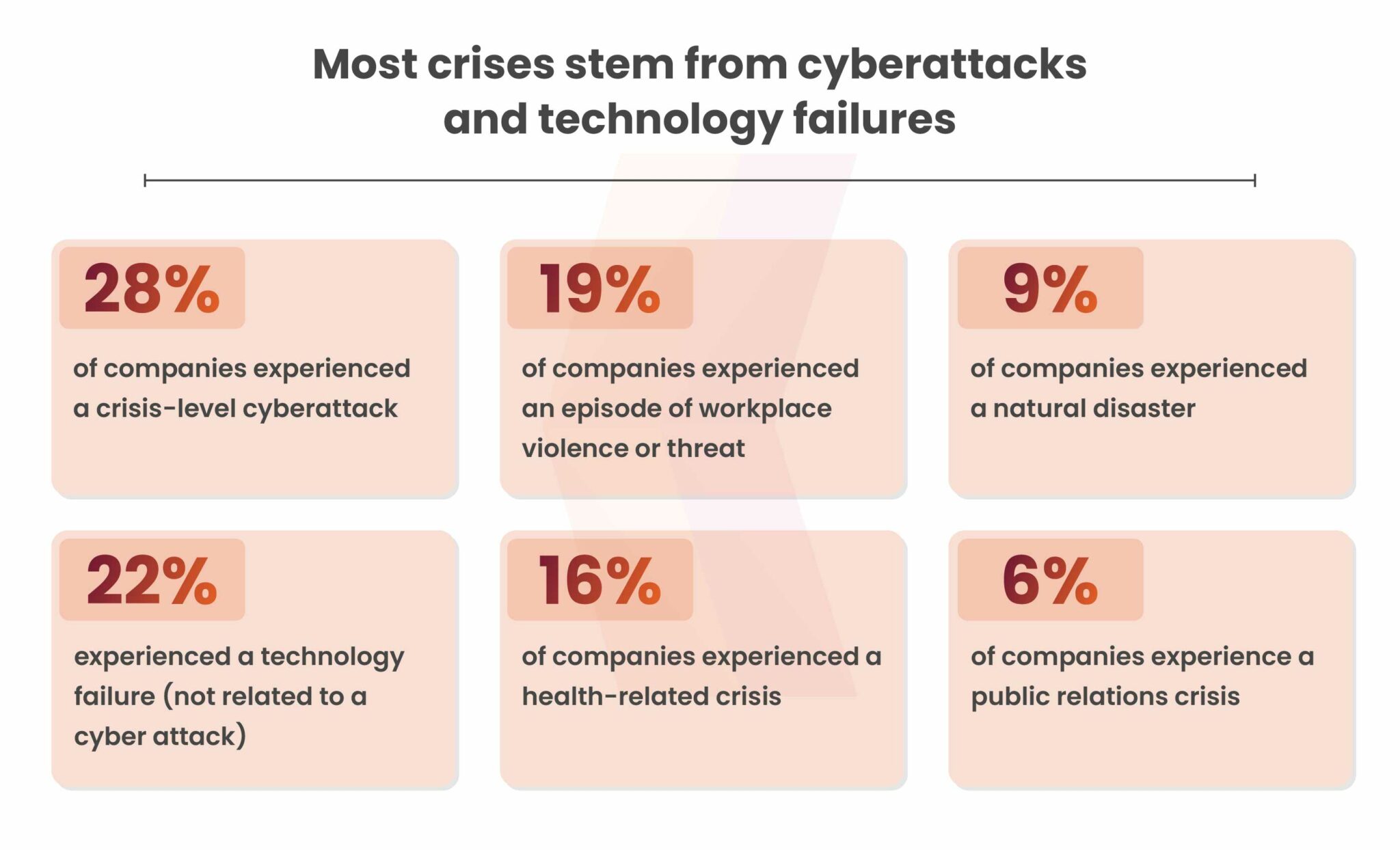 Cyber Crisis Management Plan: Shield for Brand Reputation - Kratikal Blogs