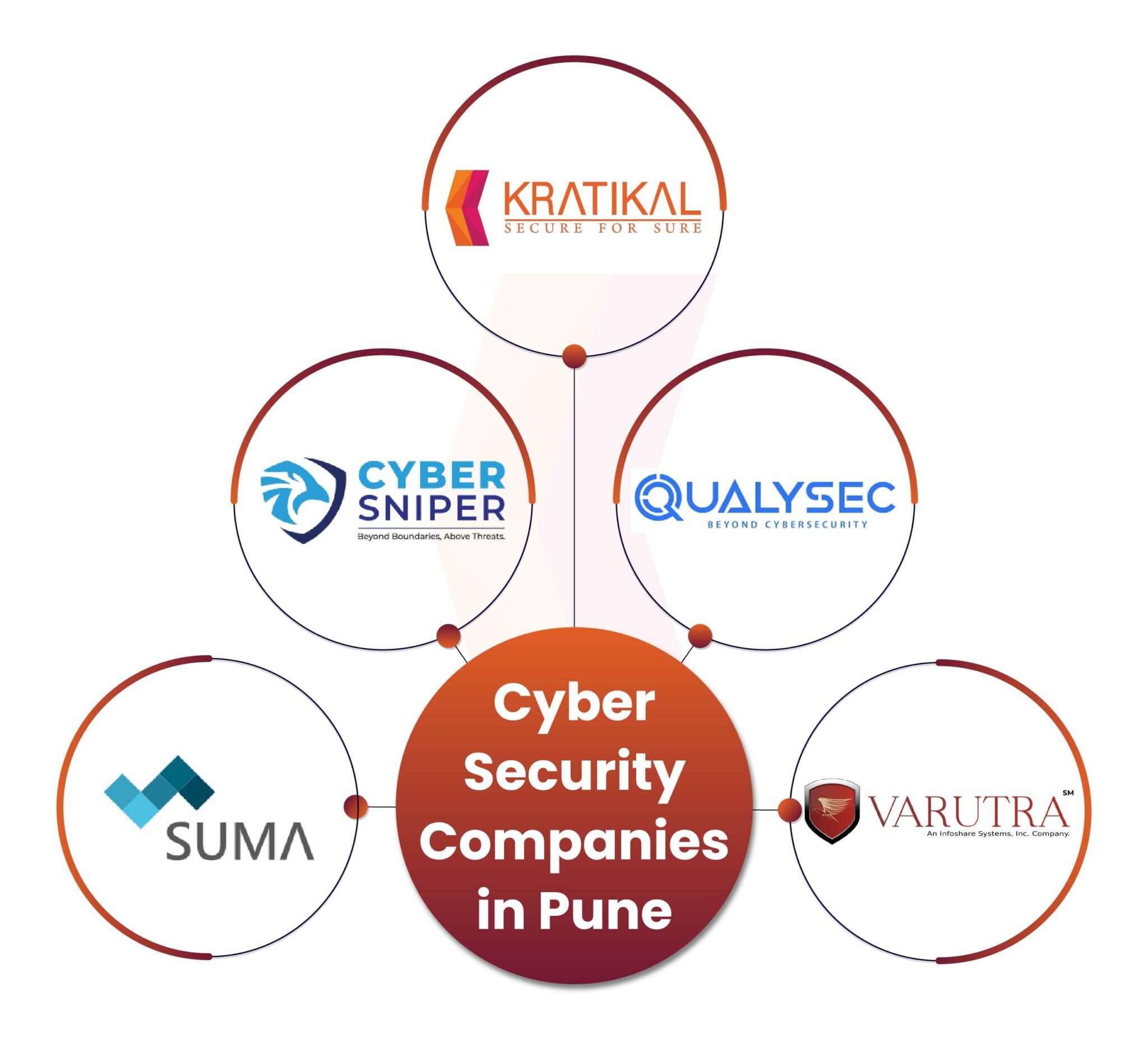 Top Cyber Security Companies in Pune - Kratikal Blogs
