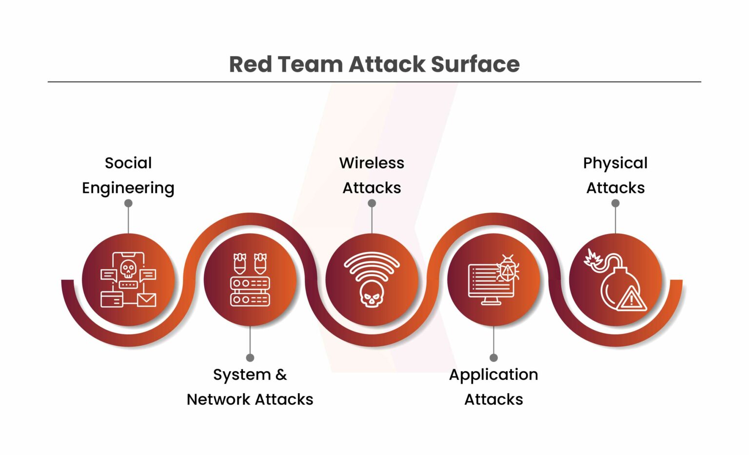 What is Red Teaming? - Kratikal Blogs