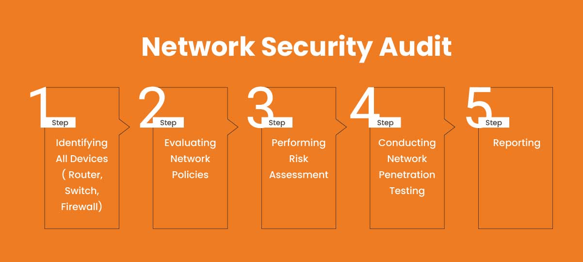 Importance of Regular Network Security Audit - Security Boulevard