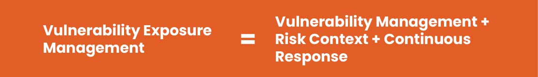 What is Vulnerability Exposure Management? - Security Boulevard