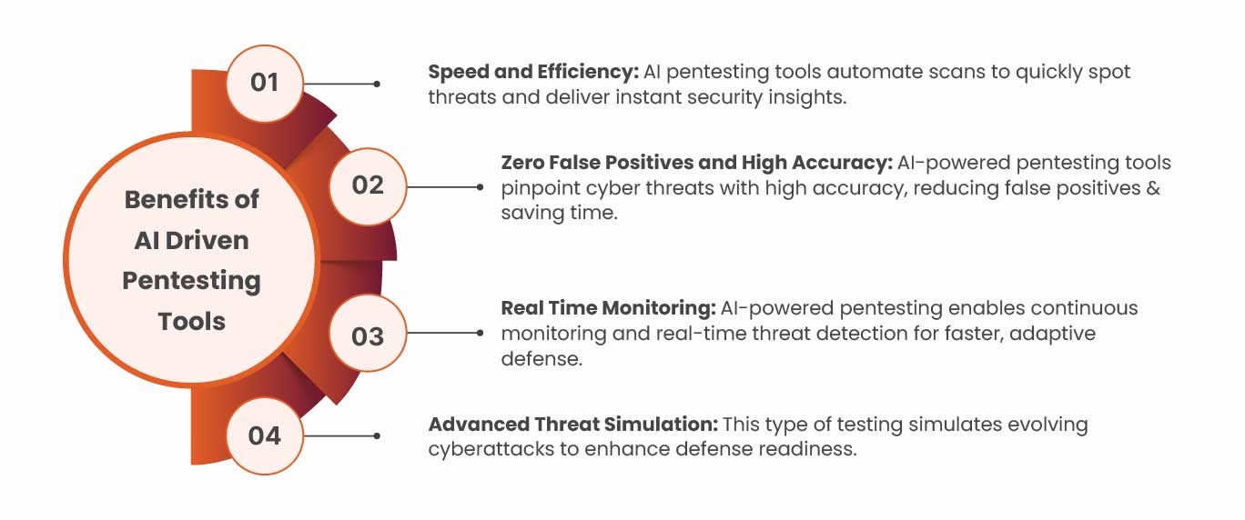 What Makes an AI Driven Pentesting Tool a Must Have in 2025 - Kratikal ...
