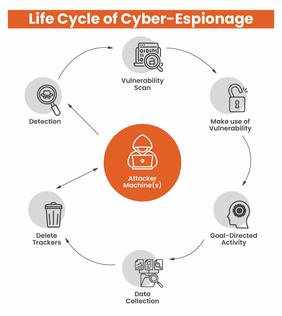 What is Cyberespionage? A Detailed Overview - Security Boulevard