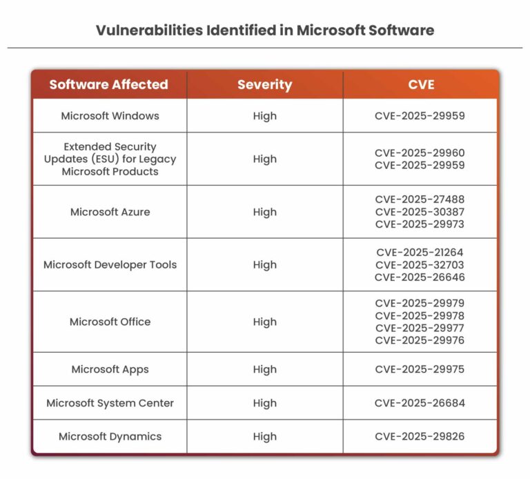 Kratikal Blogs - Information Hub For Cyber Security Experts